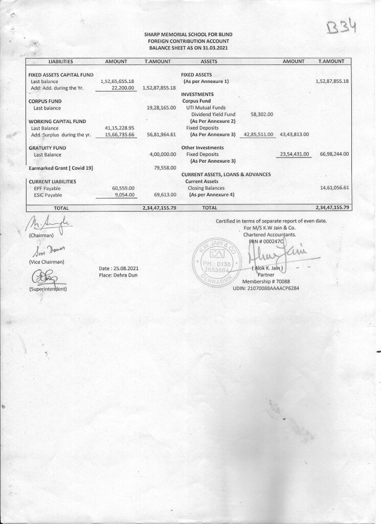 2021 FINANCIAL STATEMENTS & CERTIFICATE – Sharp Memorial