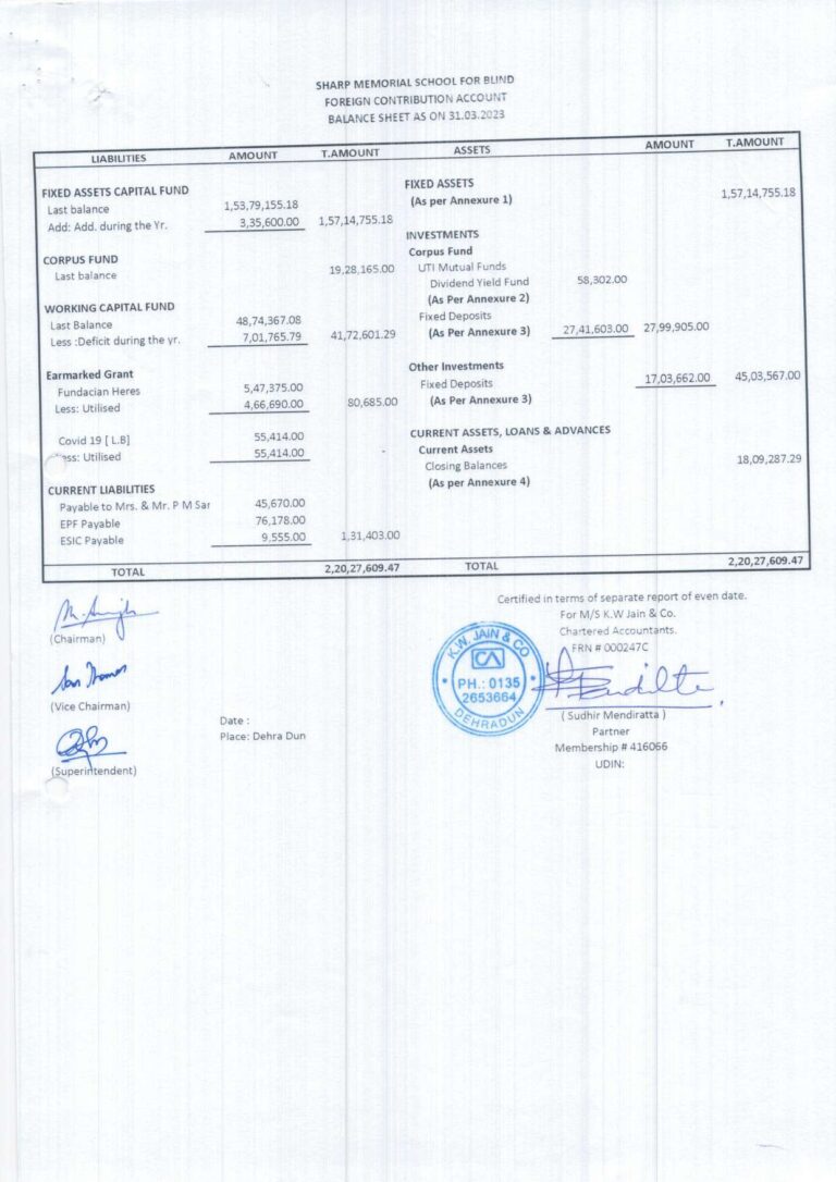 2023 FINANCIAL STATEMENTS & CERTIFICATE – Sharp Memorial