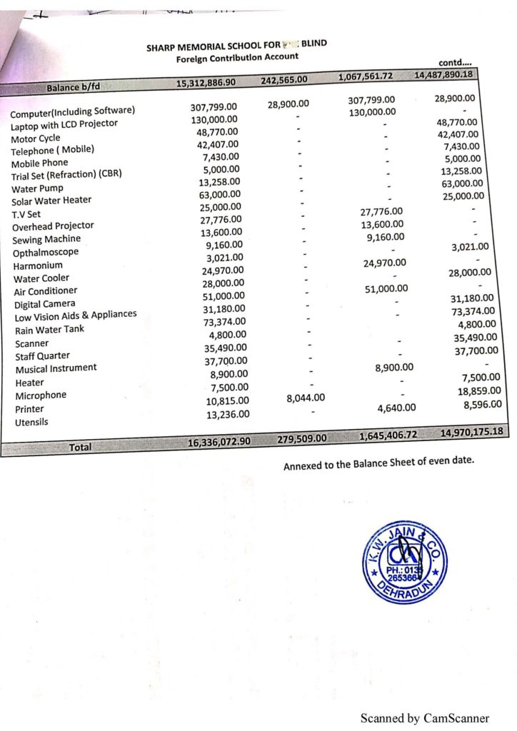 2019 Financial Statements & Certificate – Sharp Memorial
