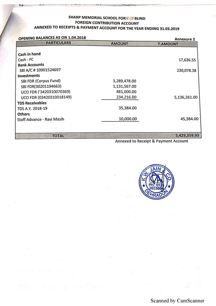 2019 Financial Statements & Certificate – Sharp Memorial