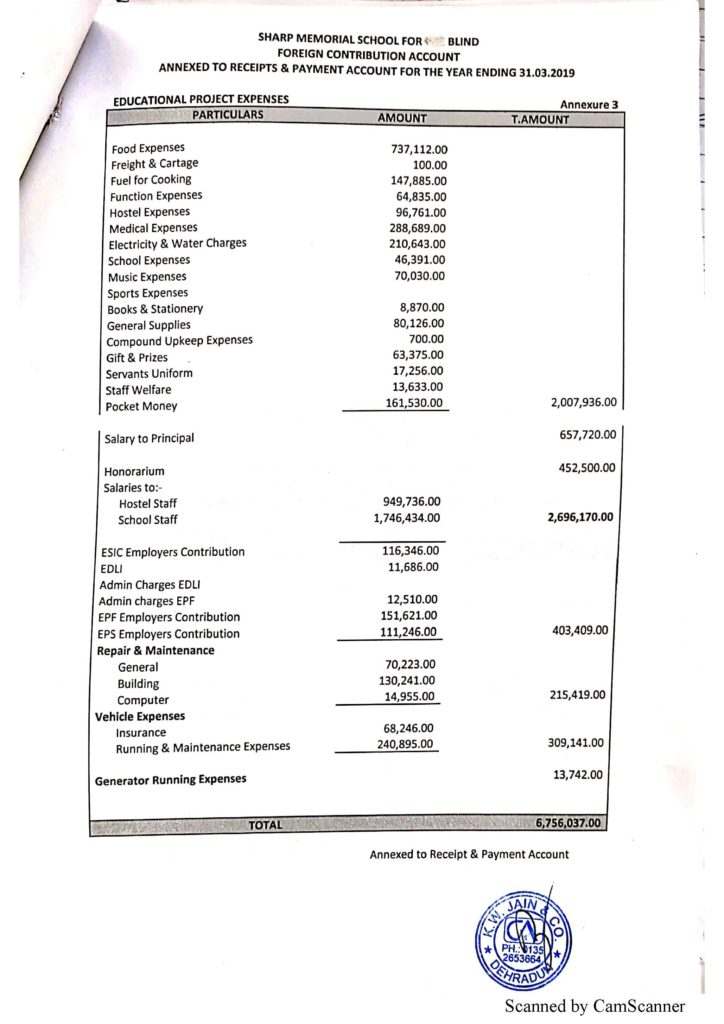 2019 Financial Statements & Certificate – Sharp Memorial