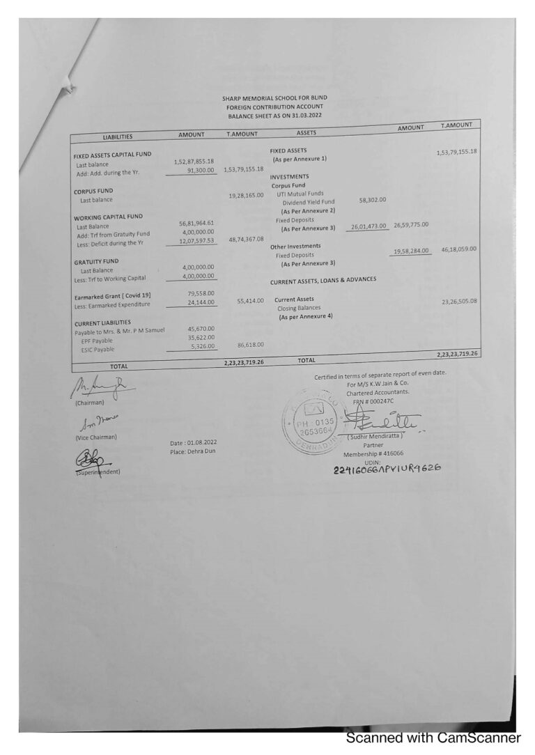 2022 FINANCIAL STATEMENTS & CERTIFICATE – Sharp Memorial